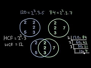 Understanding HCF [Hindi] | Least & Greatest Coefficient | Grade 6 | Maths | Khan Academy