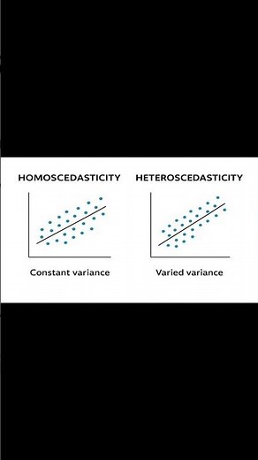 Understanding Heteroscedasticity in Regression Analysis | Causes, Tests & Remedies