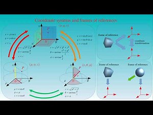 Frames of reference and coordinate systems