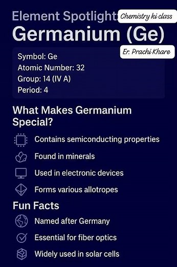 Germanium and Its Properties | Metalloid Element Explained | Chemistry Ki Class by Er. Prachi Khare