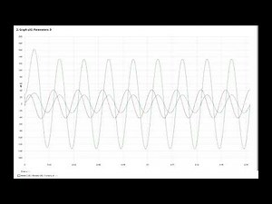 Comprehensive Circuit Simulation Using REPEAT