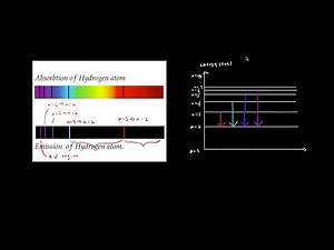 Hydrogen emission spectrum | Chemninja - IB HL and SL Video Tutorials