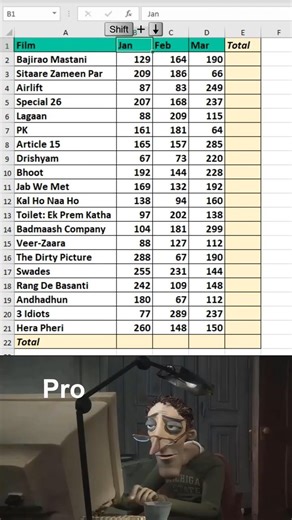 Excel Mai Total Kaise Kare | Best Excel Total Formula Tricks | #exceltips #excelformula #exceltricks