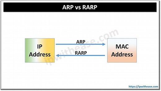 ARP VS RARP - Difference between ARP and RARP - IP With Ease