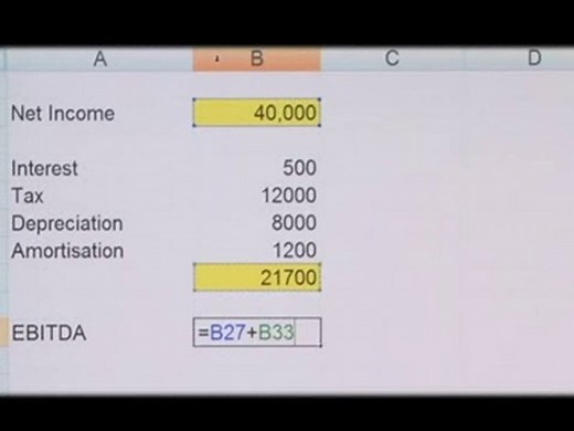 How To Calculate EBITDA