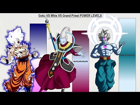 Goku VS Whis VS Grand Priest POWER LEVELS All Forms - DBS / DB Daima / SDBH