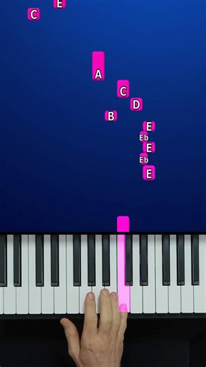 Ludwig van Beethoven Easy Piano #piano #beethoven #shorts