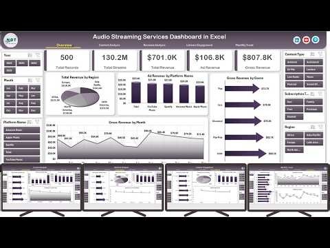 Audio Streaming Services Dashboard in Excel