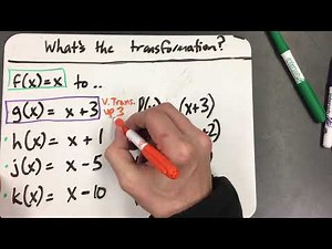 Transformations of Linear Functions: Slides/Translations