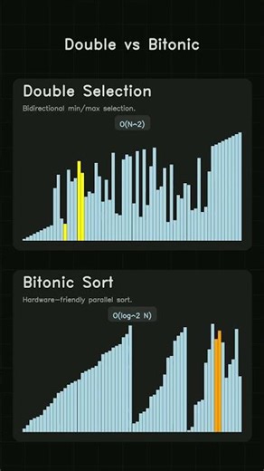 Double Selection vs Bitonic Sort | Sorting Tournament: Round of 16