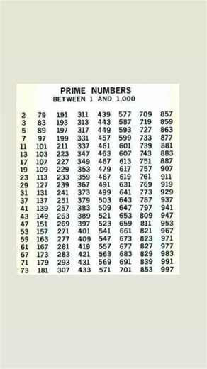 Prime Number #shorts #youtubeshorts #shortsfeed