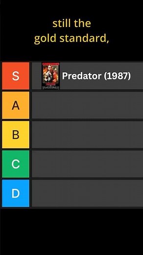 PREDATOR 1987 Ranked #predatorbadlands #predatorlore #yautja #predator #moviesranked #preymovie #avp
