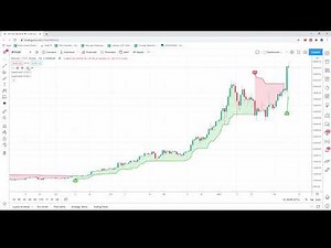 Setting up SuperTrend on TradingView