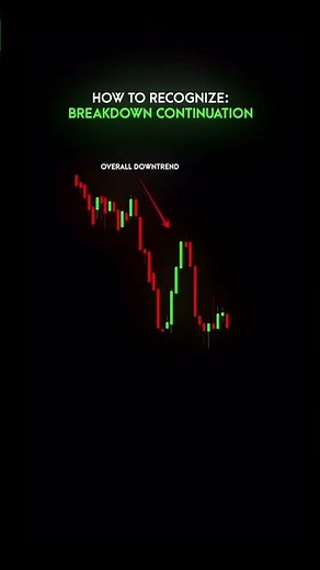 Chart pattern trading analysis | #nifty | #forex | #stockmarketchart | #crpyto | #shorts