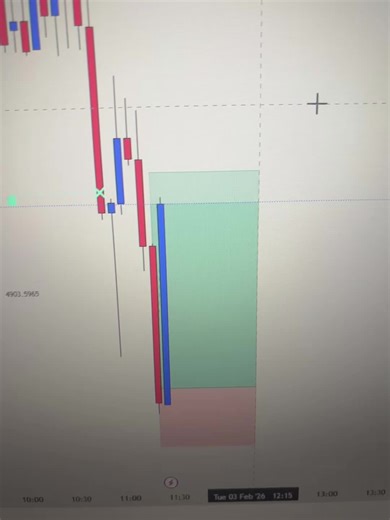DAY 2 trying to turn 60 into 1000#xauusd #xauusdtrader