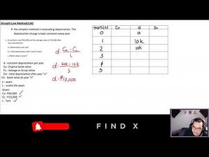 Lesson 13.1 Straight Line Method (SLM) Depreciation Methods Engineering Economy