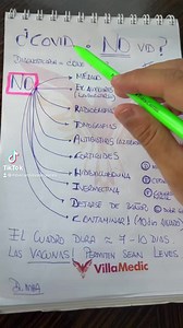 Me tocó el Covid por segunda vez, a muchos familiares cercanos y amigos igualmente, este video resume en 1 minuto lo que debes hacer HOY si estás en esa situación ( le digo NOvid porque hay muchos NO que debes recordar), para los colegas no olvidar de leer la actualización de diciembre 2021 de la GPC nacional del IETSI, más informados = menos muertes. Dr.Manolo Briceño Alvarado Cirujano Cardiovascular y Endovascular | Dr. Manolo Briceño - Cirugía Cardiovascular y Endovascular PERÚ