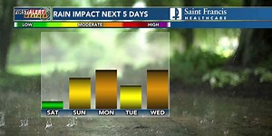 First Alert:  Pop-up showers possible this afternoon, evening