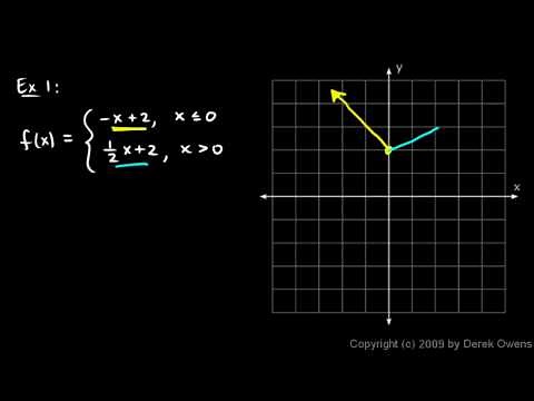 Algebra 2 2.7a - Piecewise Functions