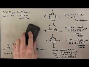 Static CMOS Logic Gate Structure and Design