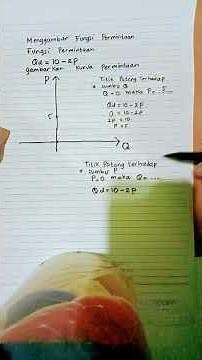 How to draw a demand curve