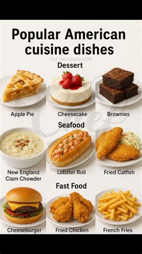 Popular American foods🇺🇸🍔Which one would you try first?#DidYouKnowUSA#shorts #USAFact#Shorts#USAfood