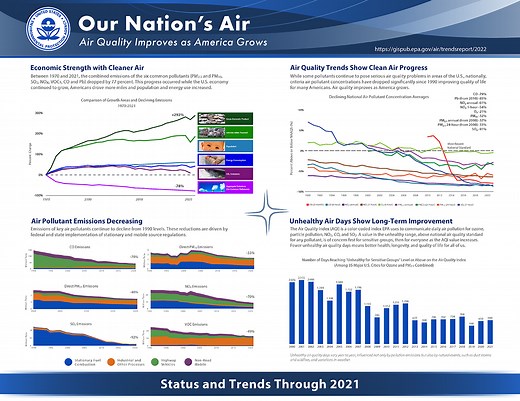 Air Quality Trends Show Clean Air Progress