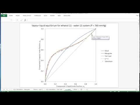 Binary VLE calculations part 5: using the van Laar activity model for non-ideal systems