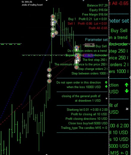 $1000/DAY Trading Forex on AUTOPILOT? | Ultimate Review of the Smart EA
