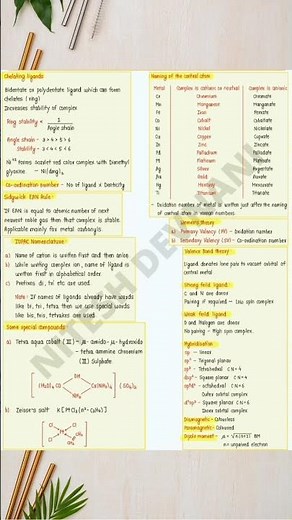 Coordination Compounds|#class12 |#chemistry |#neet