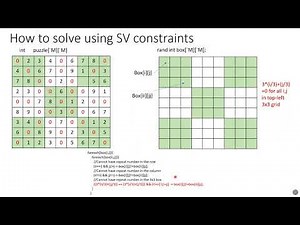 Sudoku (using System Verilog Constraint) - Interview Question for Apple/Google etc