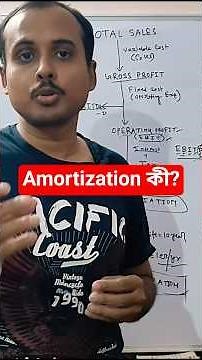 What is Amortization? | Explained Simply