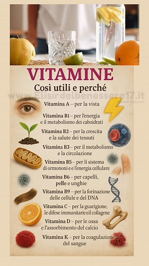 40K views · 270 reactions |  Le vitamine: piccole ma indispensabili per la tua salute! Sai a cosa serve ogni vitamina?  In questo breve video scoprirai perché sono fondamentali per il tuo corpo, dal sostegno alla vista fino alla forza delle ossa  Un viaggio colorato e utile nel mondo delle vitamine essenziali — per sentirti meglio ogni giorno in modo naturale! ✨ #BenessereNaturale #VitamineEssenziali #SaluteEDintorni #VivereInEquilibrio | Progetto Benessere | Facebook