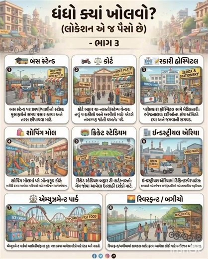 Whatever the business is, only if the 'location' is true then the notes will be printed! (Part-1)