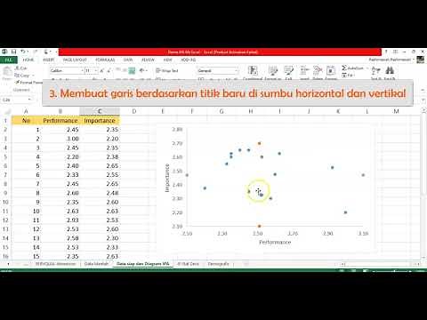 7 Diagram IPA Ms Excel (2) | Importance Performance Analysis Ms Excel