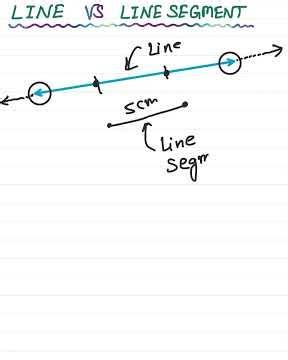 Line Vs Line Segment #line #maths #linesegment #mathconcept #scholarrs