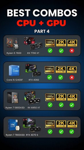 Best CPU GPU combos for gaming 🔥 Some perfect performance pairings! | Zestro Gaming