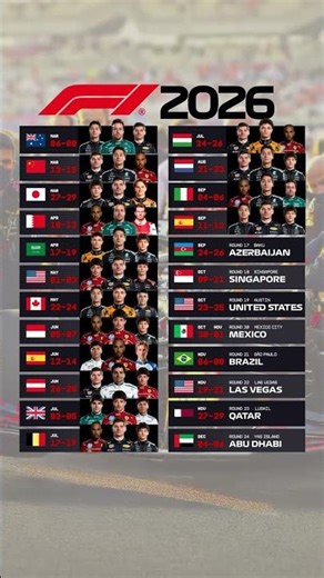 F1 2026 Season Prediction Winners #f1