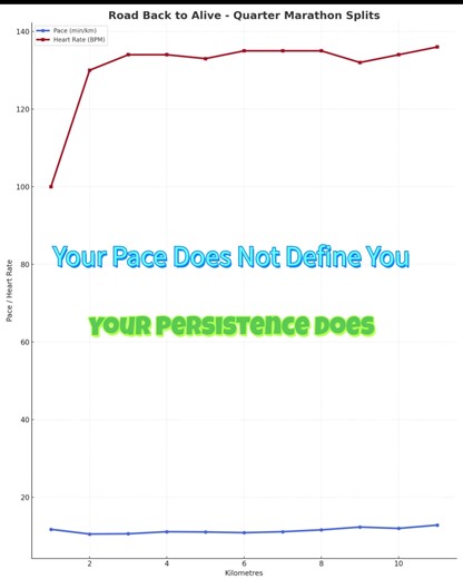 Your Pace Does Not Define You. Your Persistence Does. | Phil Mahon