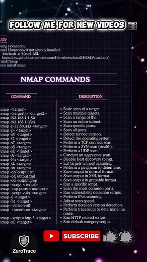 Nmap Basic to Advanced | Network Scanning Mastery 🚀 #shortvideo #viral #cybersecurityawareness