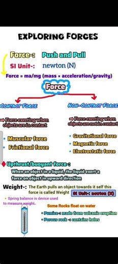 Rapid Notes🔥🔥Class 8 Science Exploring Forces|| science Curiosity|| #study #notes