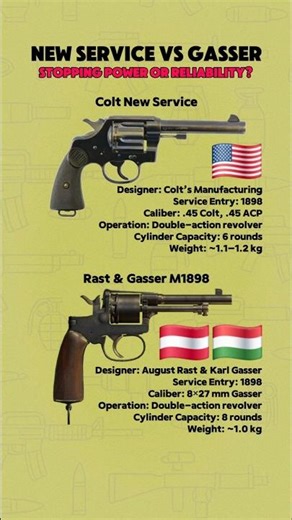 Colt New Service vs Rast & Gasser M1898: The WWI Revolver Clash