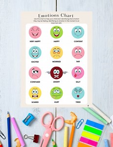 Kids Emotions Chart, Coping Skills, Therapy Tools - Etsy UK