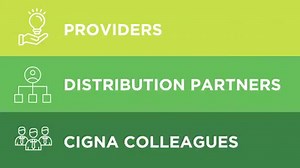 25K views · 171 reactions | Searching for international health insurance? Find out more about why you should consider Cigna Global: https://bit.ly/2YqaDSn #Cigna #Health #Wellbeing | Cigna Healthcare Global Individuals | Facebook