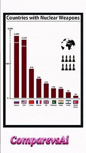 Countries With Nuclear Weapons 2025 💣 Russia, USA, China, France, UK, Pakistan, India, & Comparison