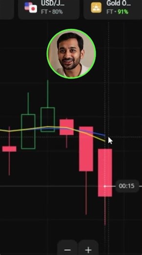 EMA Trading Strategy | EMA Crossover with Heiken Ashi Chart