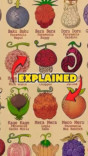 🔥Devil Fruits EXPLAINED in 60 Seconds!🔥