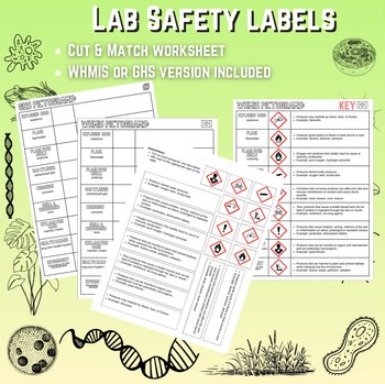 Lab Safety - Hazard Labels WHMIS or GHS Worksheet
