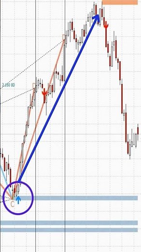 Best Pocket Option Non-Repaint ABCD Chart Pattern Auto Signals MT4 Indicator 🔑