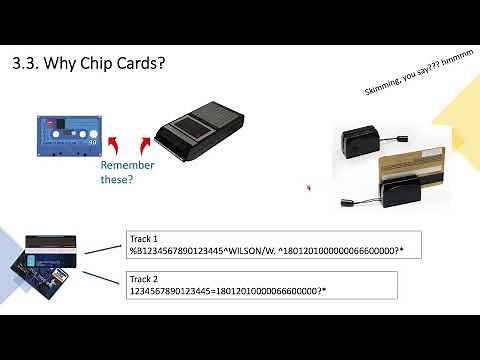05-EMV Intro - Understanding EMV - An Introduction EMV.